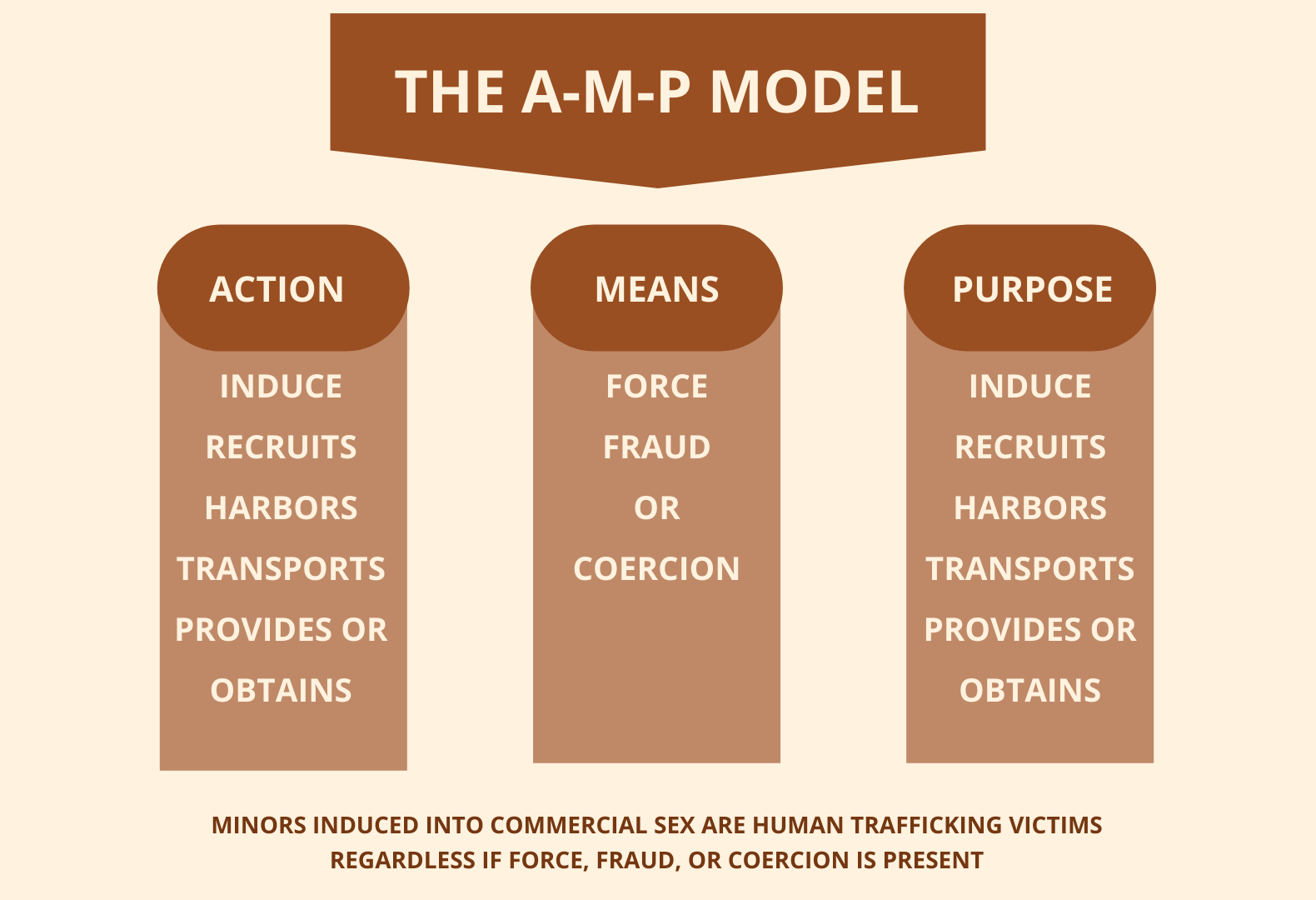 What is Human Trafficking? - Innovations HTC